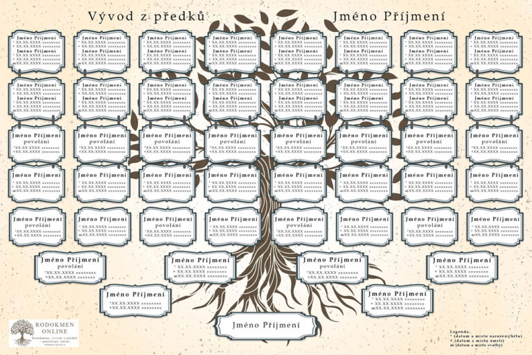 Ceník rodokmenu přímé linie, vývodu z předků • RODOKMEN ONLINE